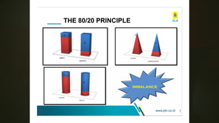 80 20 sales and marketing by Perry Marshal book summary | PPTX