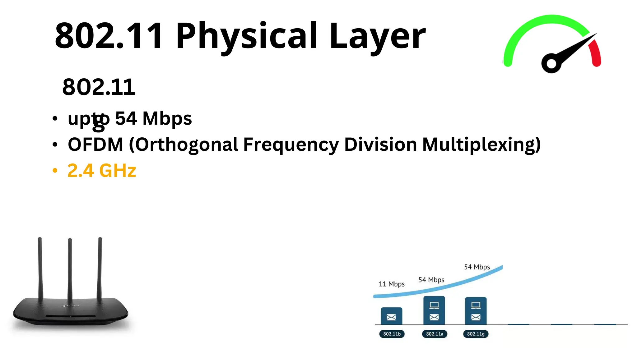 802.11 Computer Networks | PPTX