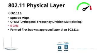 802.11 Computer Networks | PPTX | Computer Networking | Computing