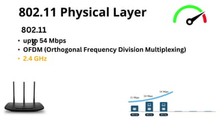 802.11 Computer Networks | PPTX
