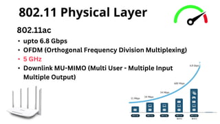 802.11 Computer Networks | PPTX