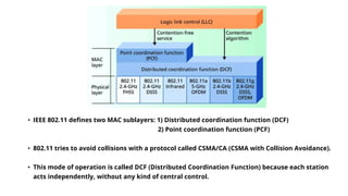 802.11 Computer Networks | PPTX