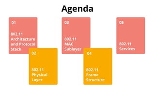 802.11 Computer Networks | PPTX