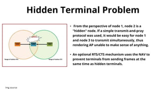 802.11 Computer Networks | PPTX