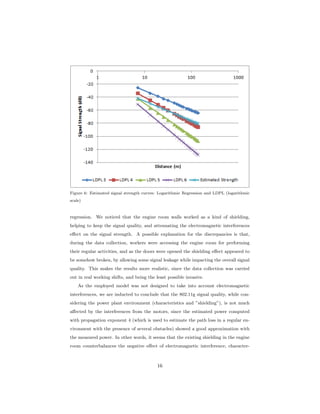 802.11g Signal Strength Evaluation in an Industrial Environment (Elsevier Internet of Things ...