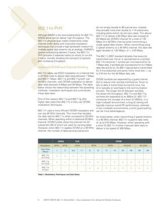 802 11n dem wp_v4_0209 | PDF