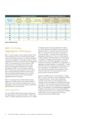 802 11n dem wp_v4_0209 | PDF