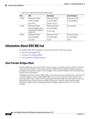 802 1ad | PDF