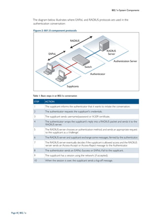 8021x feature config_guide | PDF