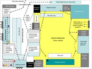 How to design a screen making room. | PPT