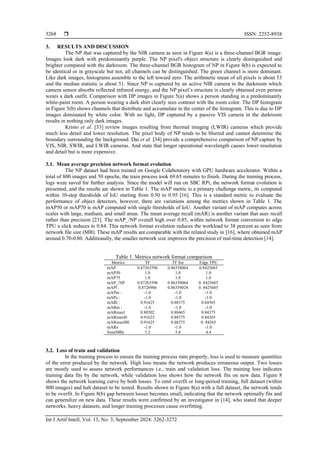 Detection of vague object signatures on deep learning surveillance ...