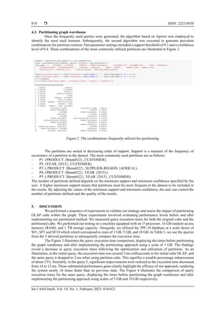 Method for developing and partitioning graph-based data warehouses using association rules | PDF