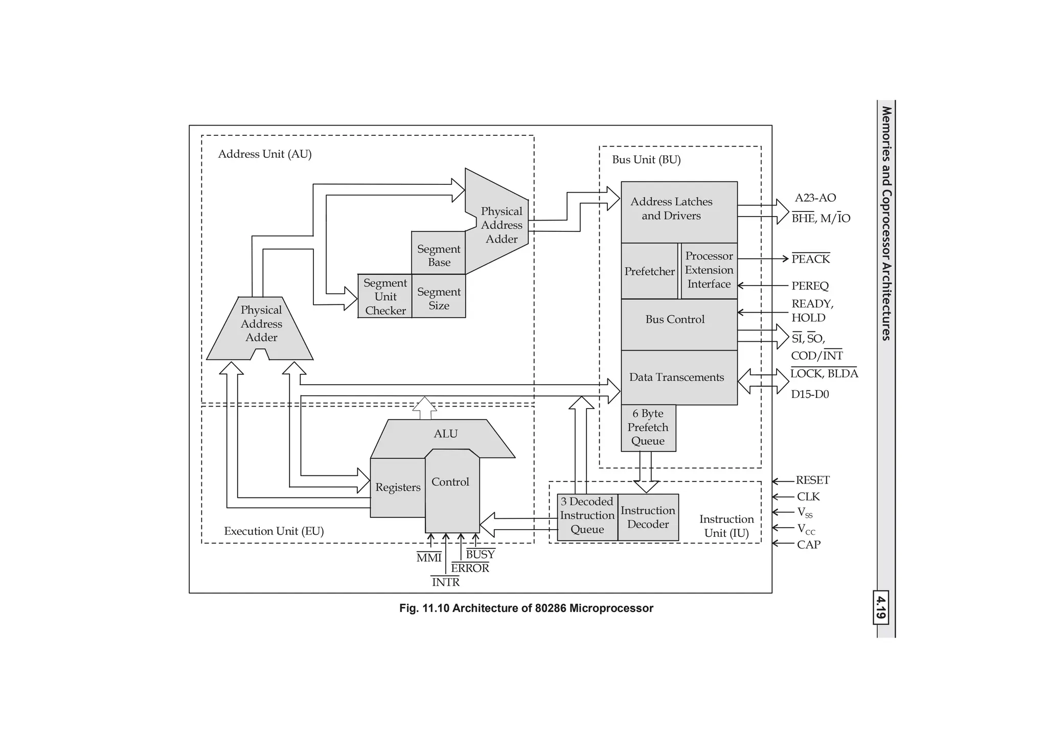 80286 Architecture foe ECE and EE students | PDF