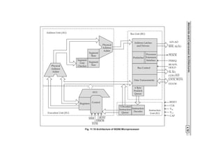 80286 Architecture foe ECE and EE students | PDF