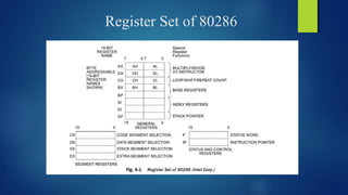 80286 microprocessor | PPT