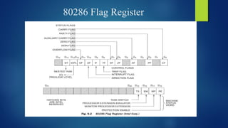 80286 microprocessor | PPT