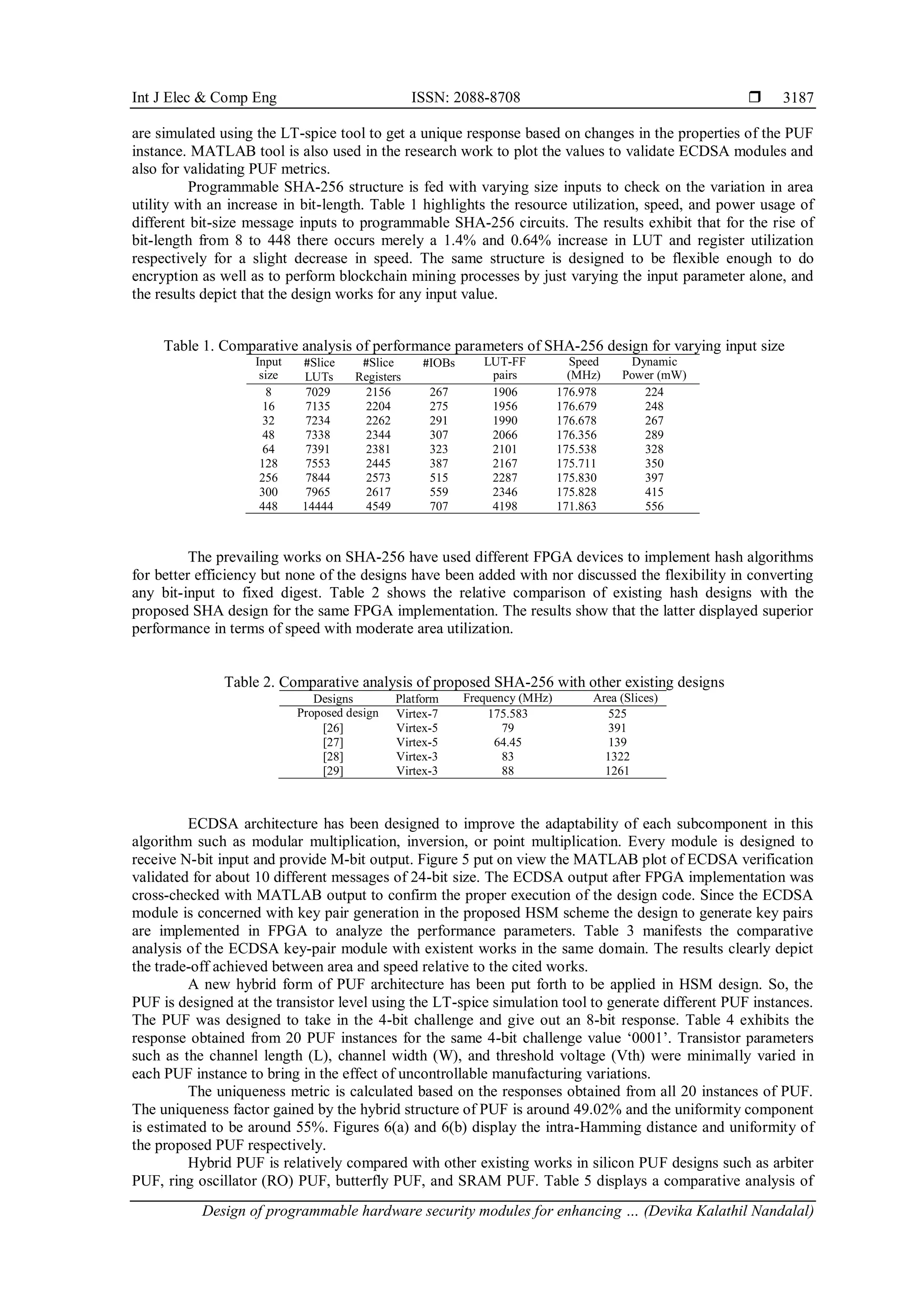 Design Of Programmable Hardware Security Modules For Enhancing