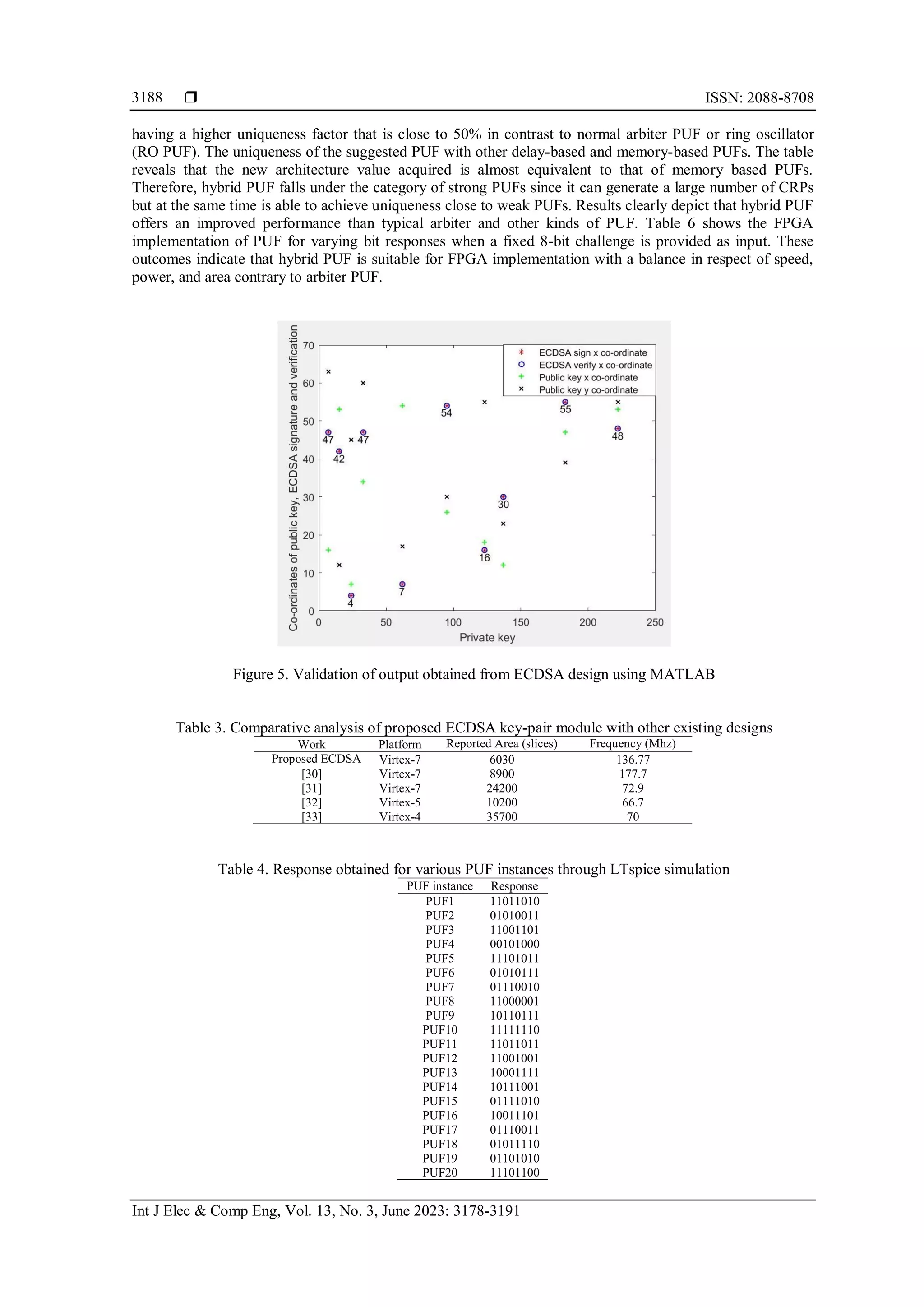 Design Of Programmable Hardware Security Modules For Enhancing