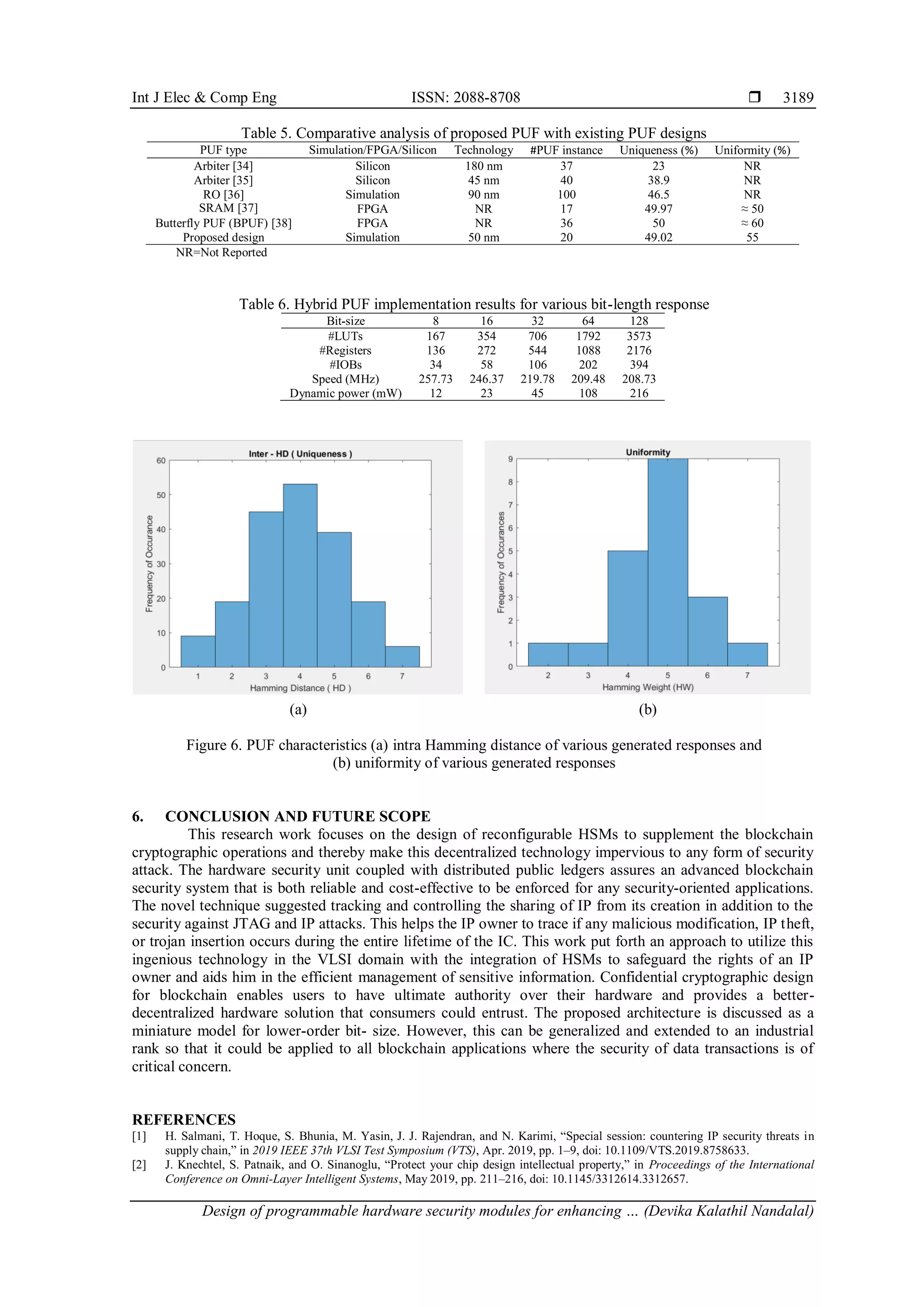 Design Of Programmable Hardware Security Modules For Enhancing