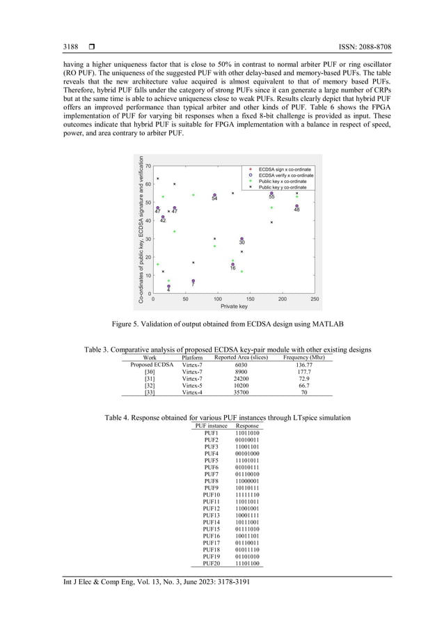 Design of programmable hardware security modules for enhancing ...