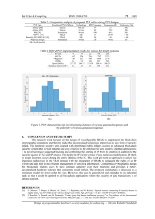 Design of programmable hardware security modules for enhancing ...