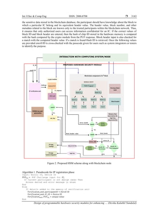 Design of programmable hardware security modules for enhancing ...