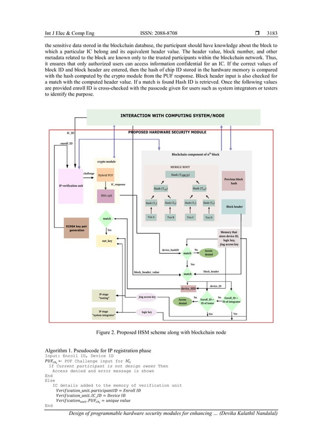 Design Of Programmable Hardware Security Modules For Enhancing