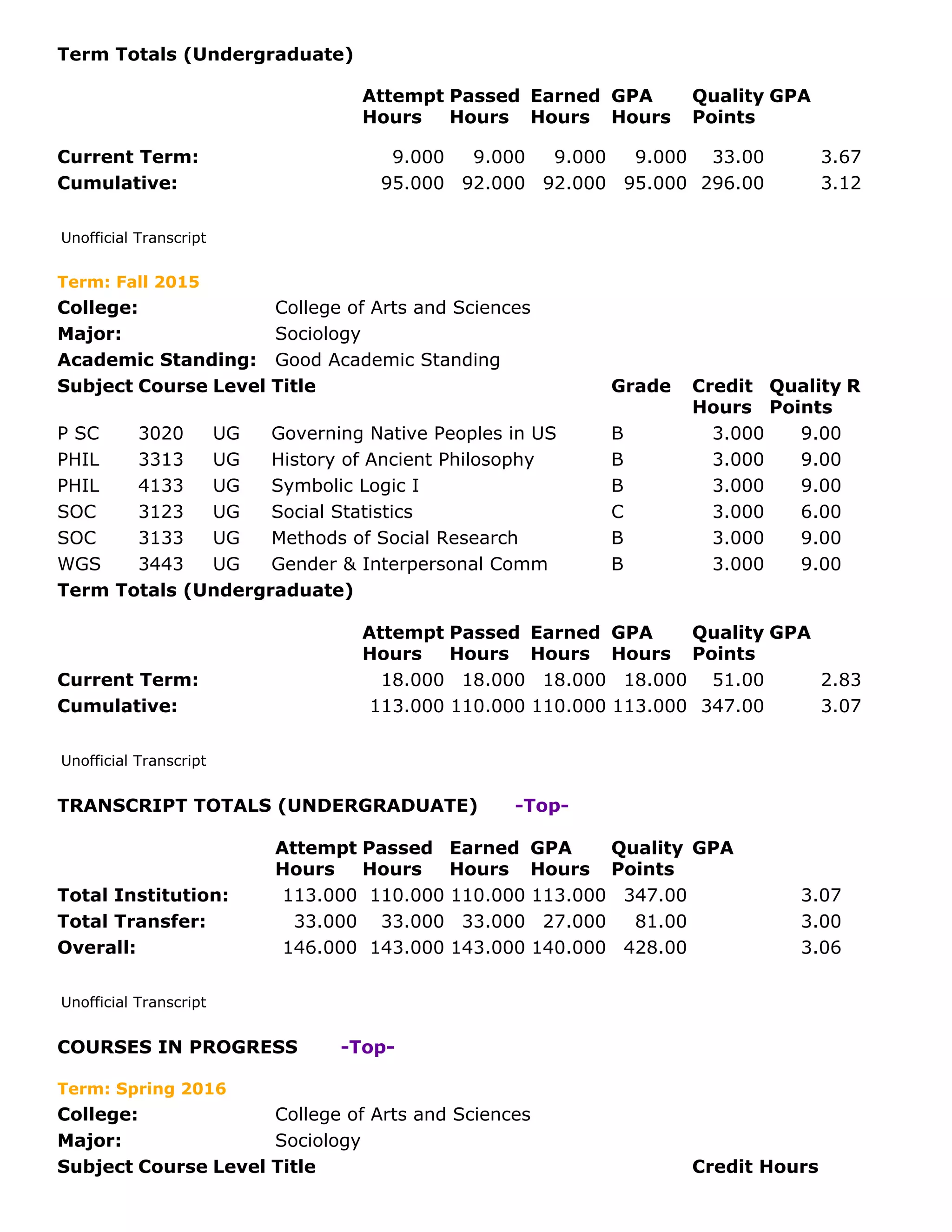 Unofficial Transcript Sp2016 | PDF | Undergraduate Education | College ...