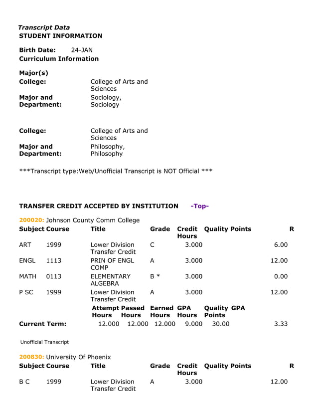 Unofficial Transcript Sp2016 | PDF