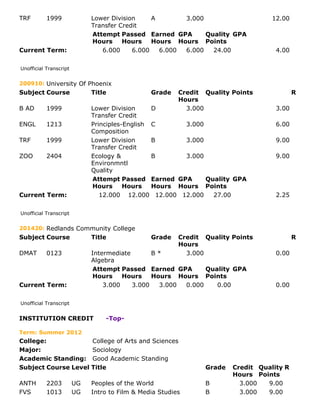 Unofficial Transcript Sp2016 | PDF