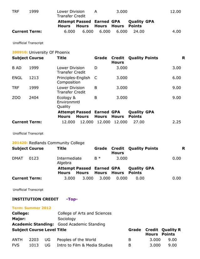 Unofficial Transcript Sp2016 | PDF