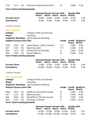 Unofficial Transcript Sp2016 | PDF | Undergraduate Education | College ...