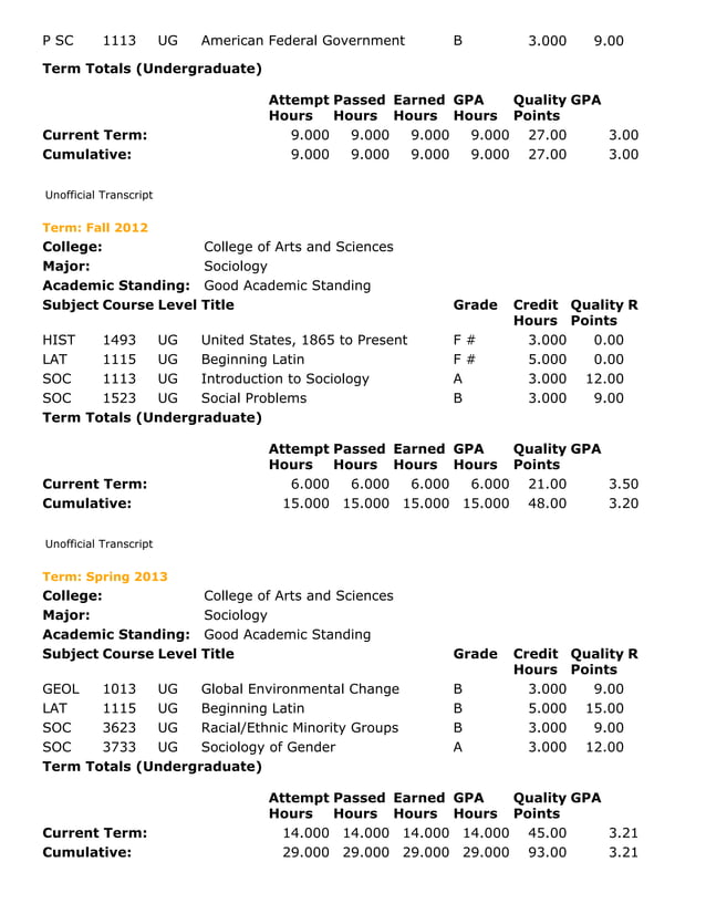Unofficial Transcript Sp2016 | PDF