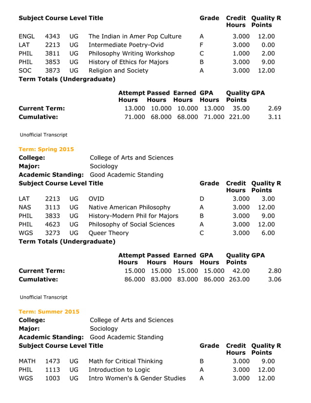 Unofficial Transcript Sp2016 | PDF