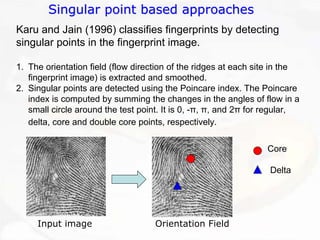 802 fp classification | PDF