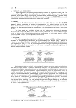 Enhanced transformer long short-term memory framework for datastream ...