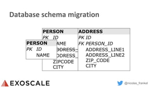 Zero-Downtime Deployment with Kubernetes, SpringBoot & Flyway | PPT