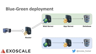 Zero-Downtime Deployment with Kubernetes, SpringBoot & Flyway | PPT
