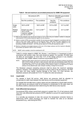 psv specifications | PDF