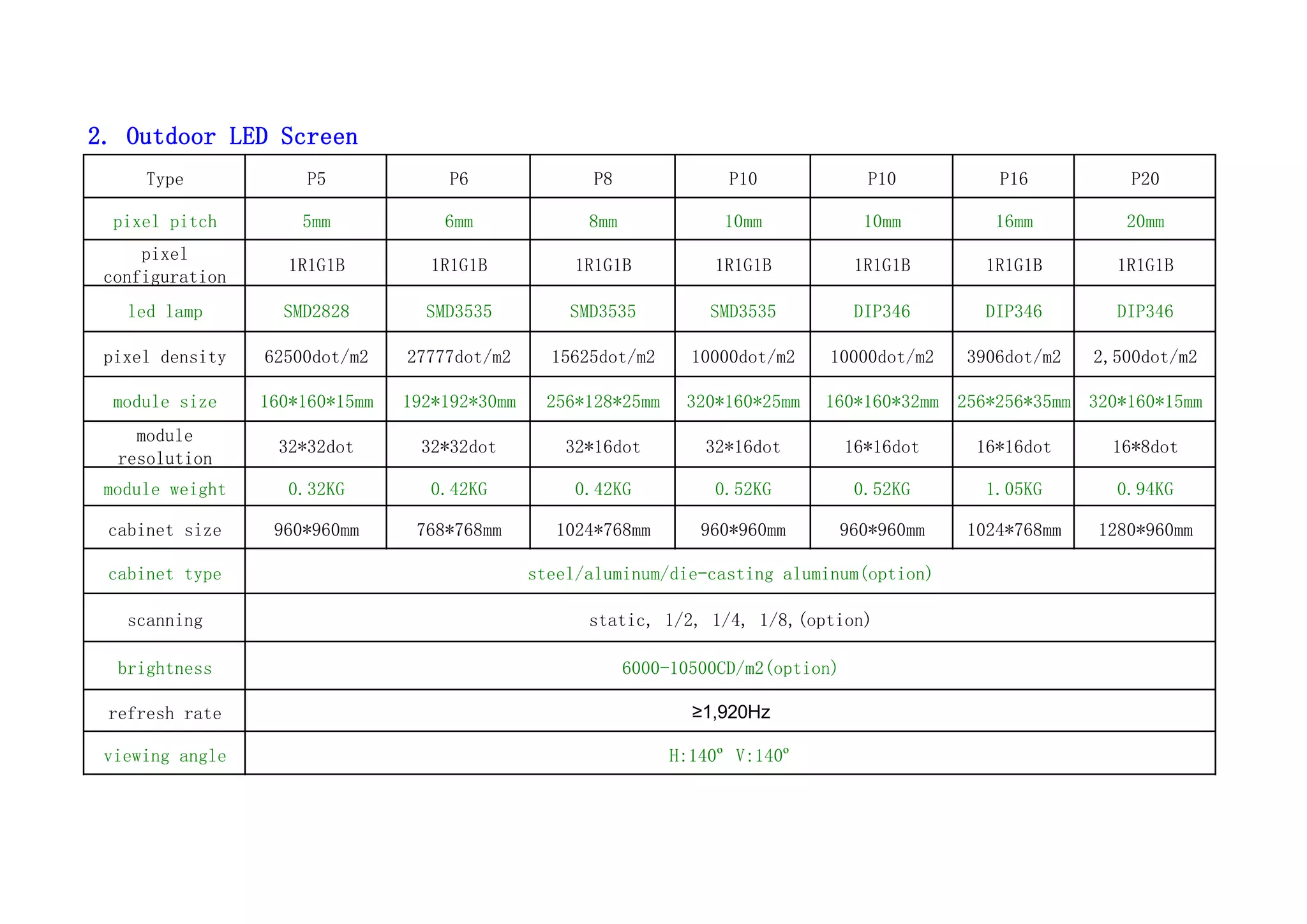 LED Screen Catalog | PDF