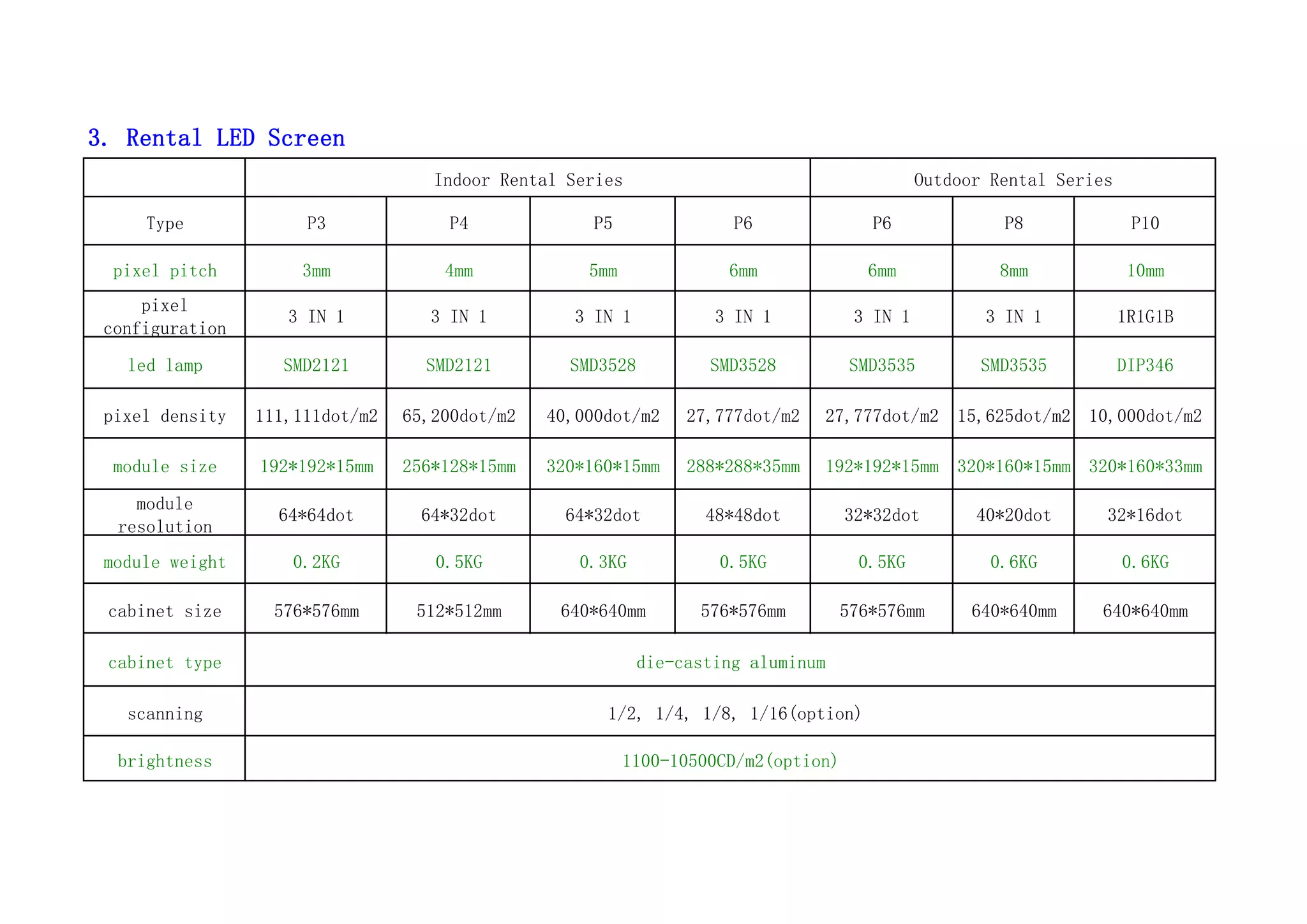 LED Screen Catalog | PDF