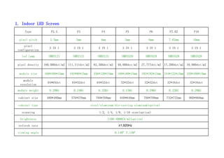 LED Screen Catalog | PDF