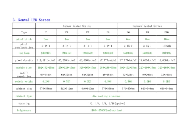 LED Screen Catalog | PDF