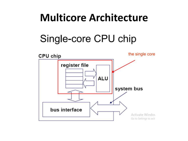 80386-1.pptx | Operating Systems | Computer Software and Applications