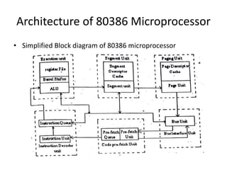 Internal Architecture Of 80386 Microprocessor Block Diagram, 47% OFF