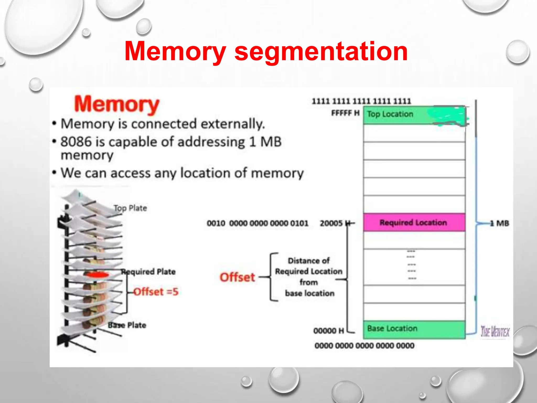All-addressing-modes of the 80386 /microprocessor.pptx | Data Storage and Warehousing | Computing