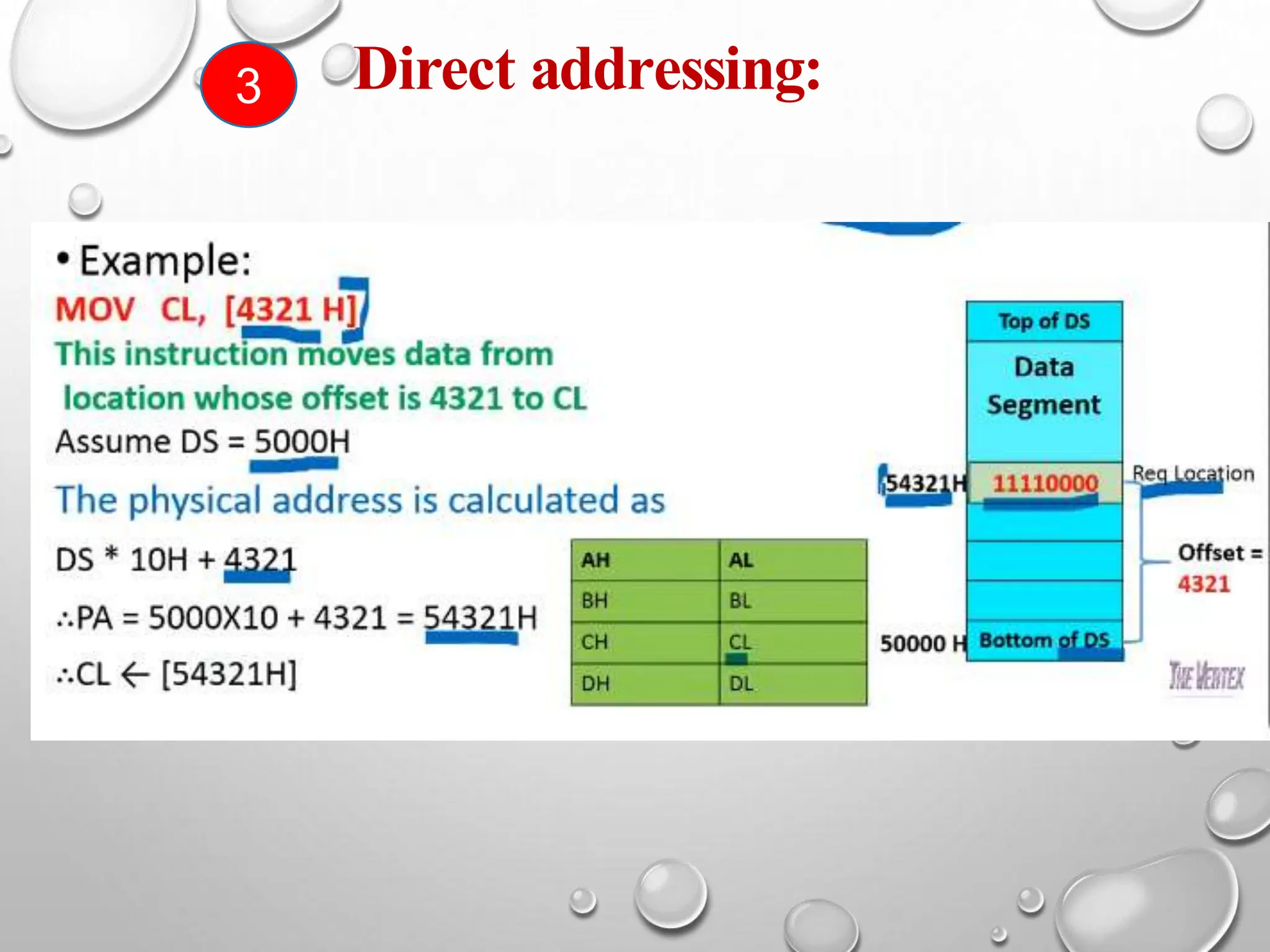 All-addressing-modes of the 80386 /microprocessor.pptx