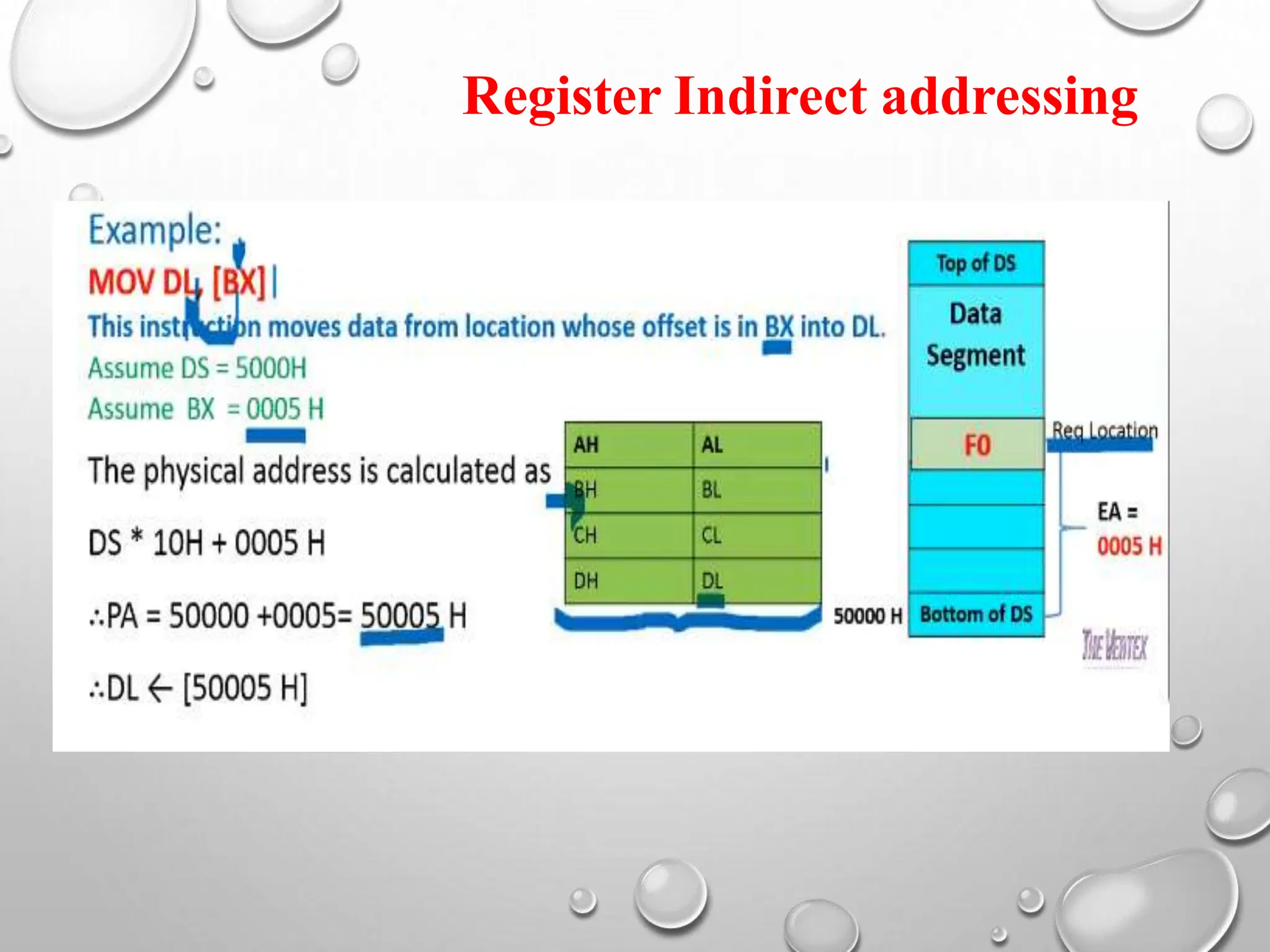 All-addressing-modes of the 80386 /microprocessor.pptx