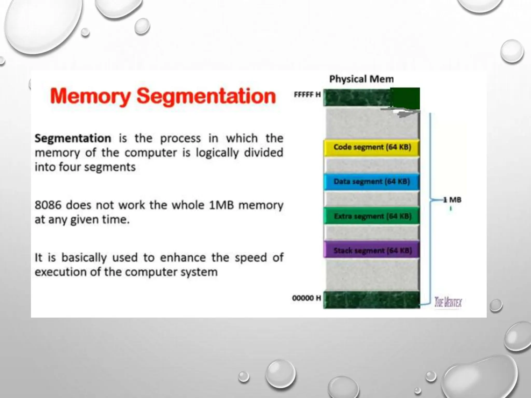 All-addressing-modes of the 80386 /microprocessor.pptx | Data Storage ...