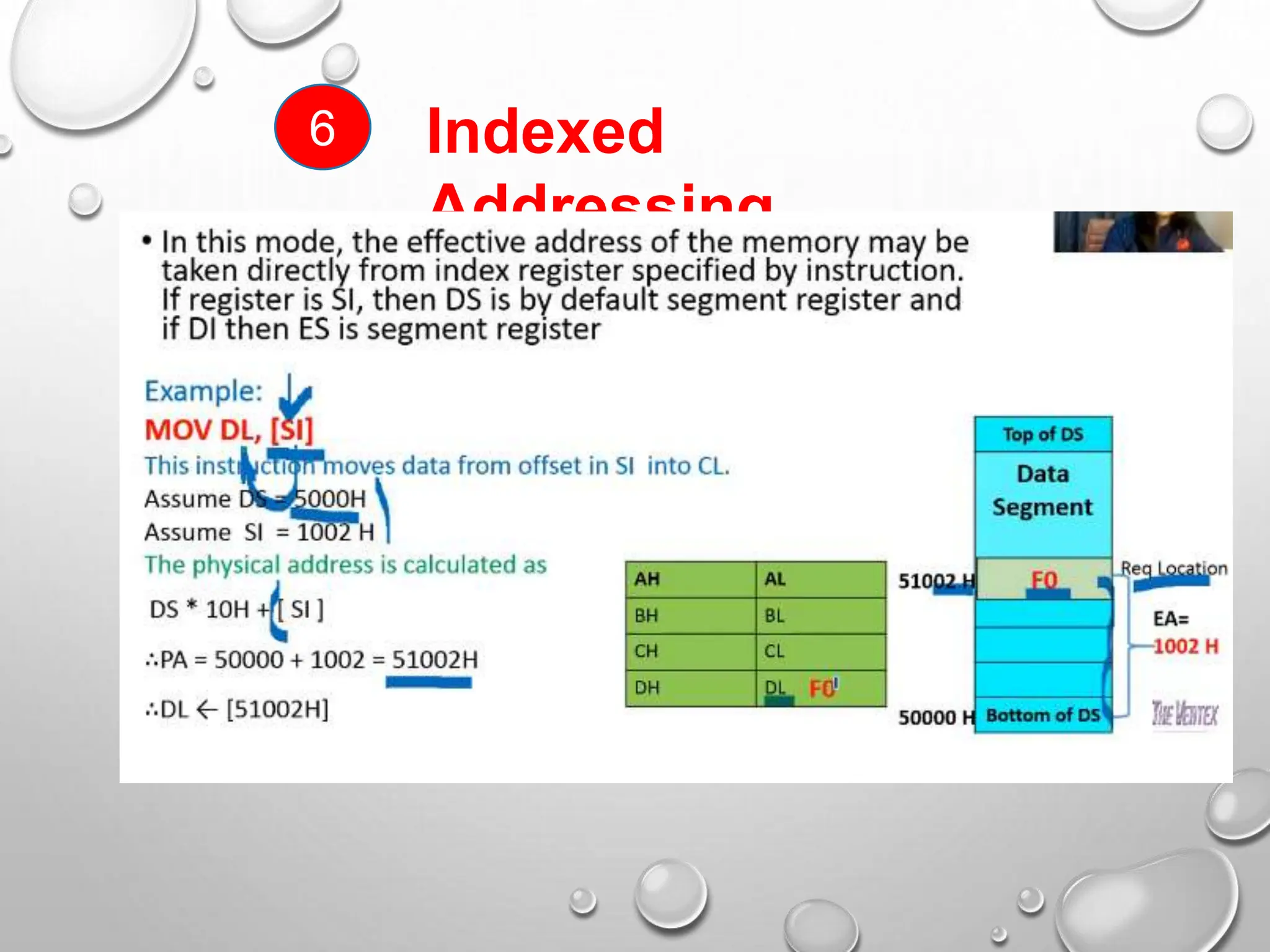 All-addressing-modes of the 80386 /microprocessor.pptx